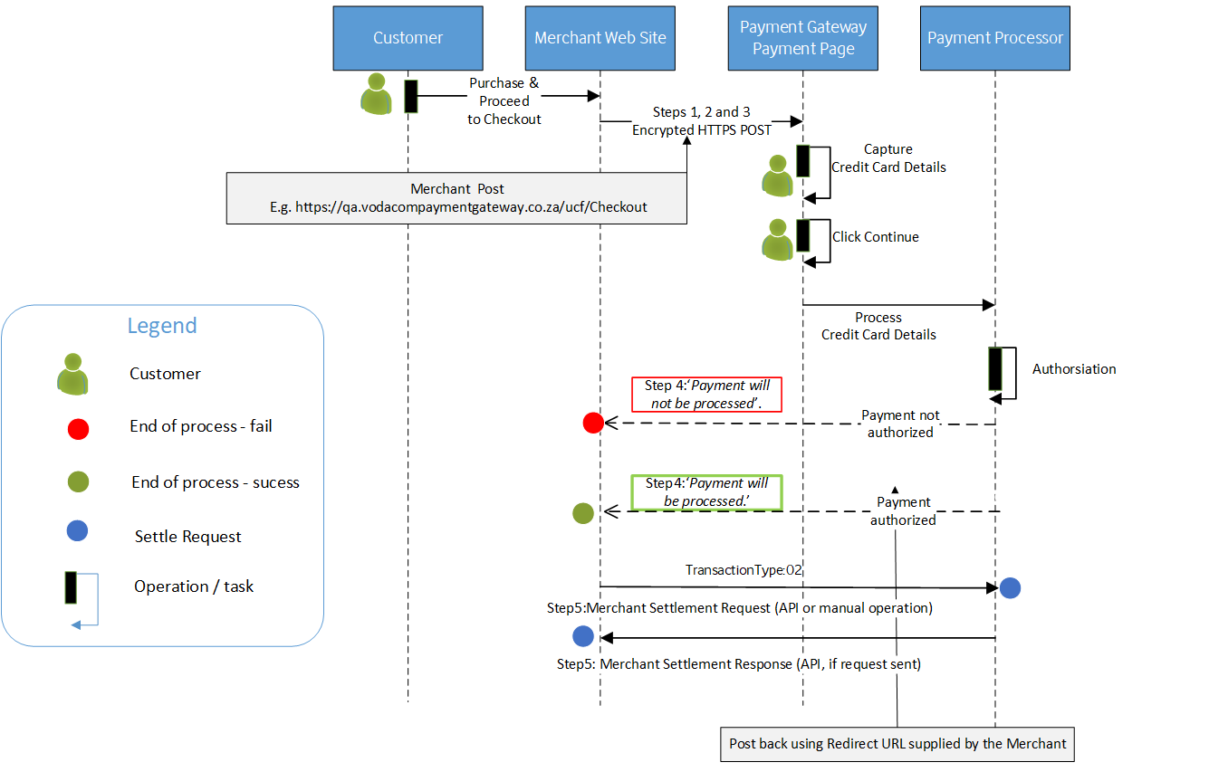 Payments Page Integration – Implementation